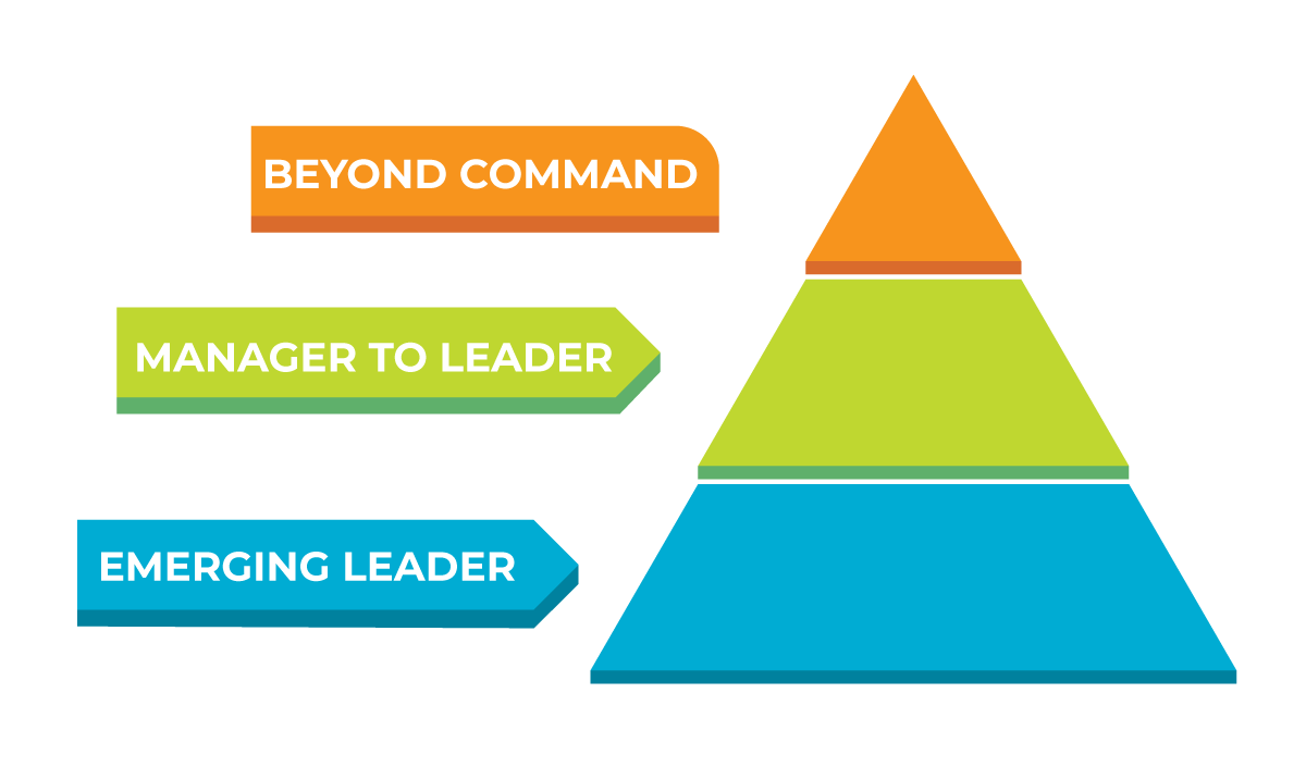 Leadership courses for managers - Beyond Command Journey - Inspired ...